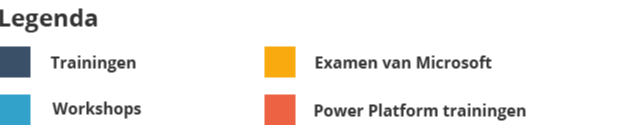 Microsoft Power Platform trainingen